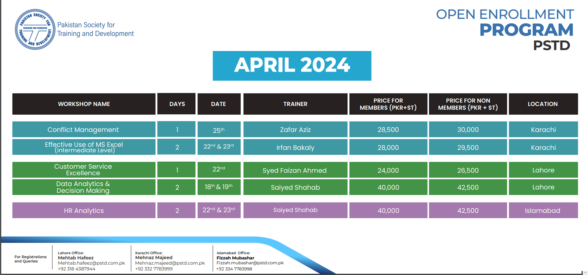 PSTD – Pakistan Society for Training and Development