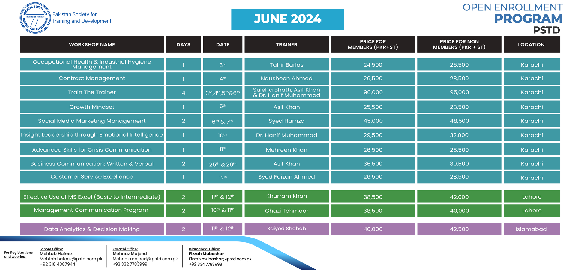 PSTD – Pakistan Society for Training and Development